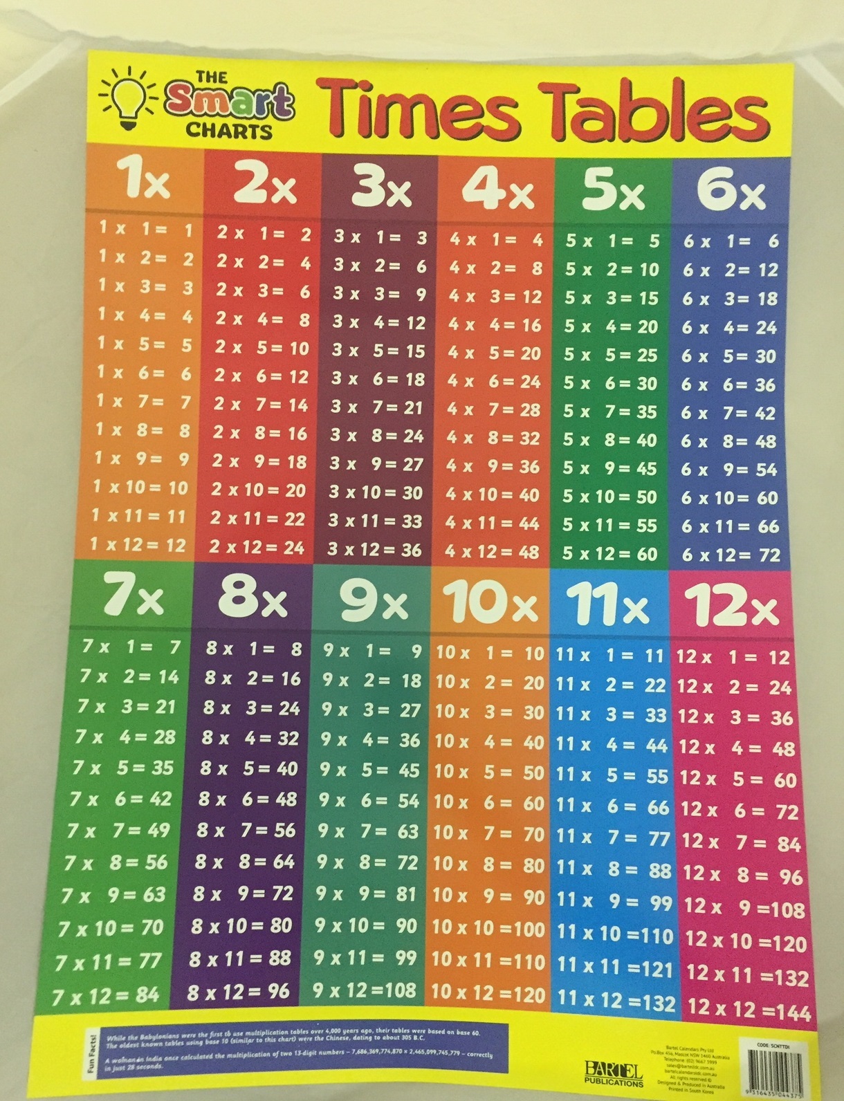 The Smart Charts Educational POSTER Times Tables Division Double The Smart Charts Educational POSTER Times Tables Division Double